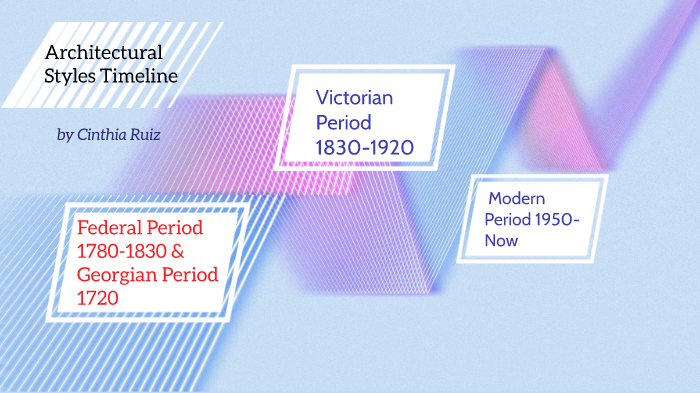 Architectural Style Timeline by Cinthia Ruiz on Prezi