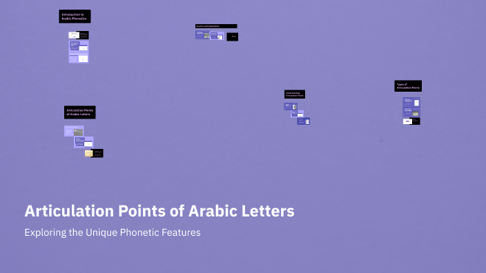 Articulation Points of Arabic Letters by Marwa Elfeky on Prezi