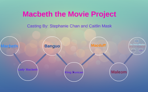 MacBeth the Movie Project by Caitlin Mask on Prezi