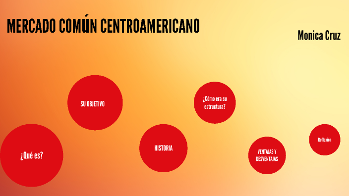 MERCADO COMUN CENTROAMERICANO by Alejandra Reyes on Prezi