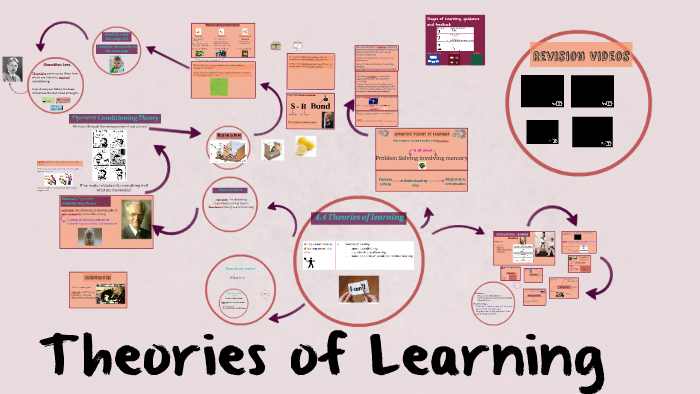 AS PE LEARNING THEORIES by emma haworth on Prezi