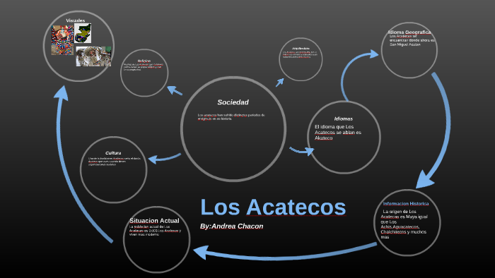 Los Acatecos by Andrea Chacon on Prezi