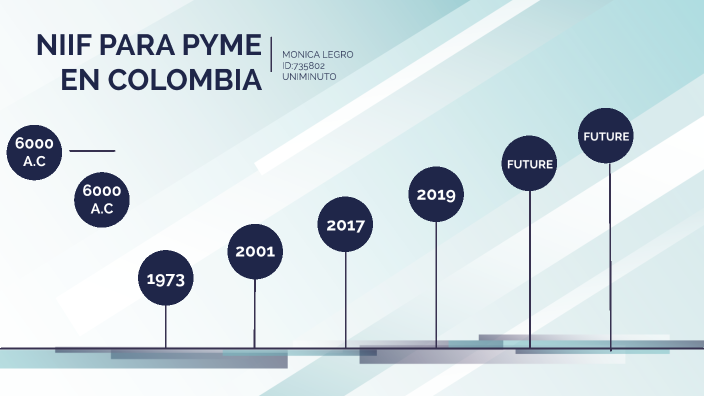 NIIF PARA PYME EN COLOMBIA by Monica Legro on Prezi