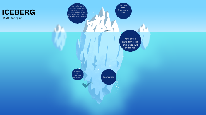 Iceberg (Stages) of Life by Alpha Numero on Prezi