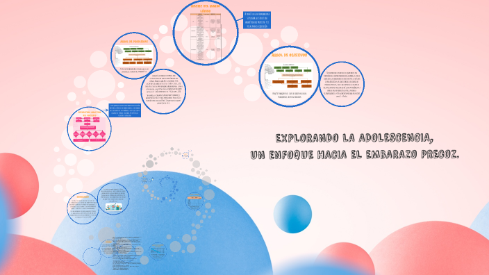Embarazo en adolescentes a temprana edad by kelly londoño on Prezi