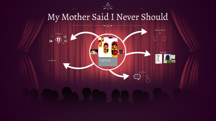 My Mother Said I Never Should by Rhiannon Turner on Prezi