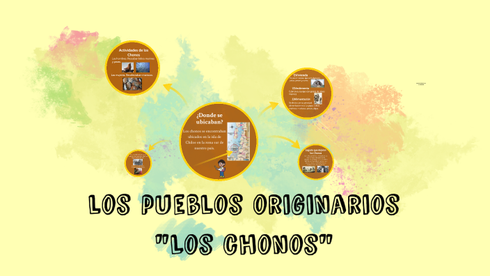 LOS CHONOS by Joselyn ʚïɞ on Prezi