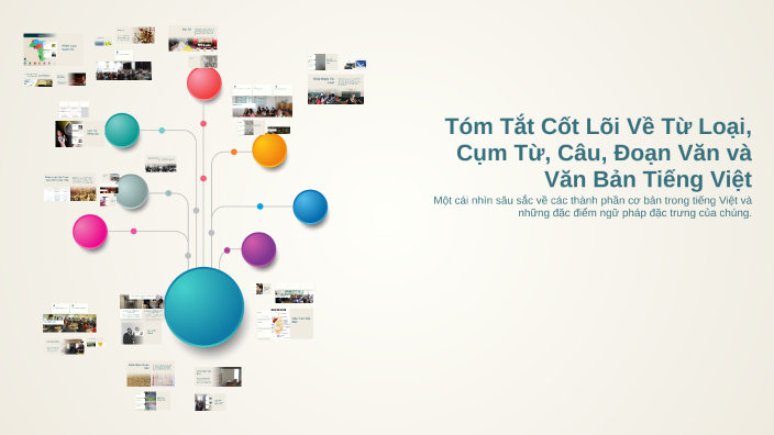 Tóm Tắt Cốt Lõi Về Từ Loại, Cụm Từ, Câu, Đoạn Văn và Văn Bản Tiếng Việt ...