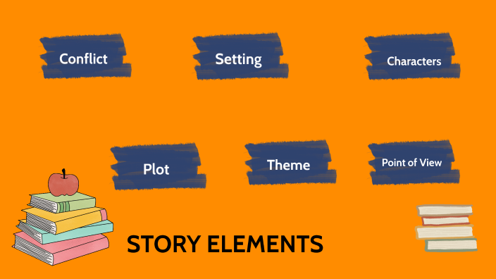 Story elements by Eline De Pessemier on Prezi