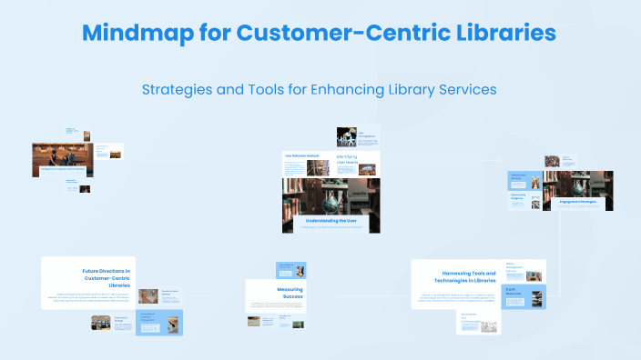 Mindmap for Customer-Centric Libraries by jennifer de smet on Prezi