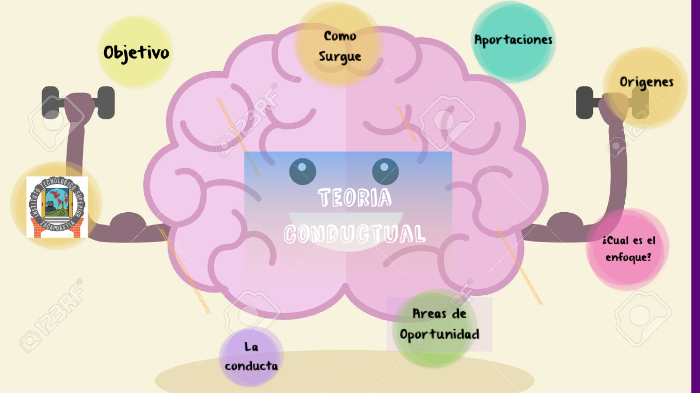 Enfoque conductual de la administración by Esbai Olivares on Prezi
