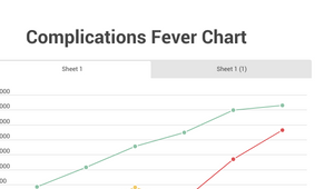 Complications Fever Chart by MARLEY Rose on Prezi Design