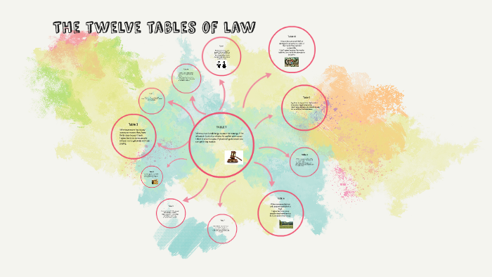 THE twelve tables of law by Emma Tarbill on Prezi