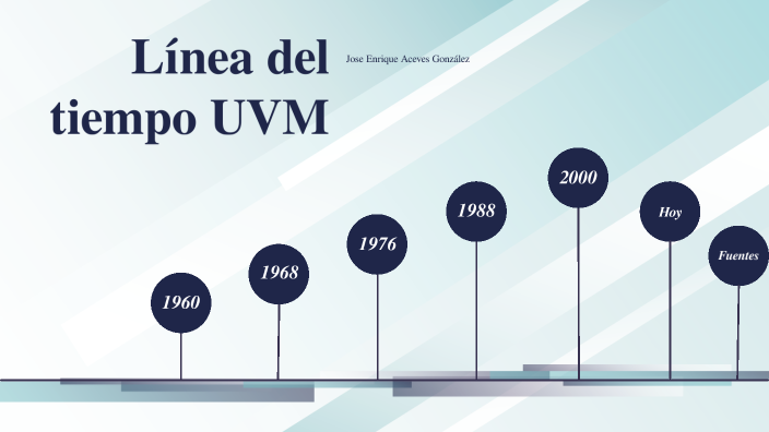 Linea del tiempo UVM by Jose Enrique Aceves Gonzalez on Prezi