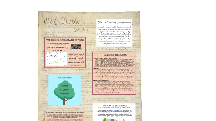 28th Amendment proposal by V M on Prezi