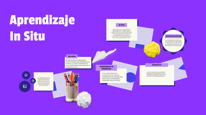 Aprendizaje In Situ by MICHELLE CRUZ on Prezi