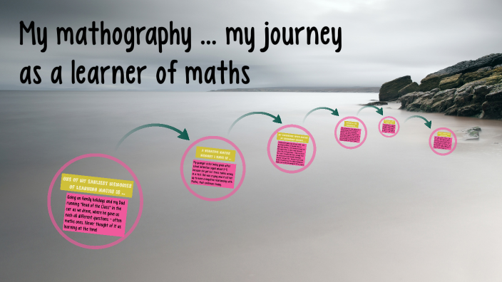 My Mathography by Katie Townsend on Prezi