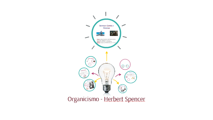 Organicismo - Hebert Spencer by Vanezita Colín Zárate on Prezi