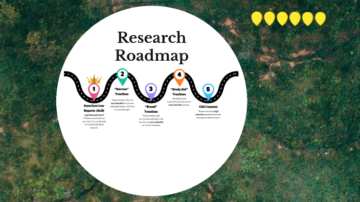 Research Roadmap by Megan Garton on Prezi