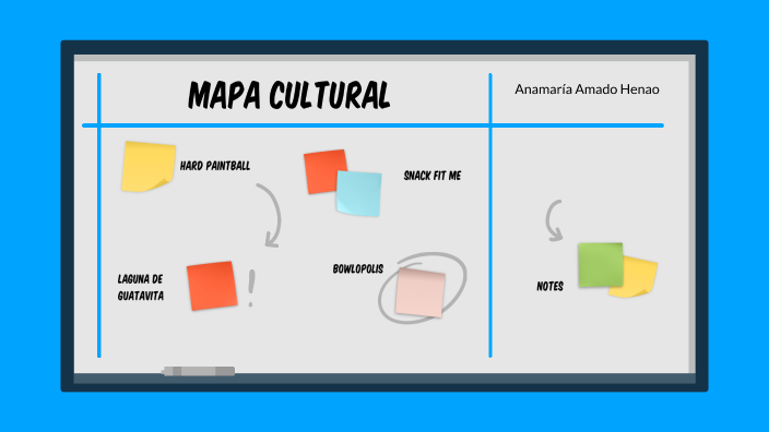 Mapa cultural by Anamaría Amado Henao on Prezi