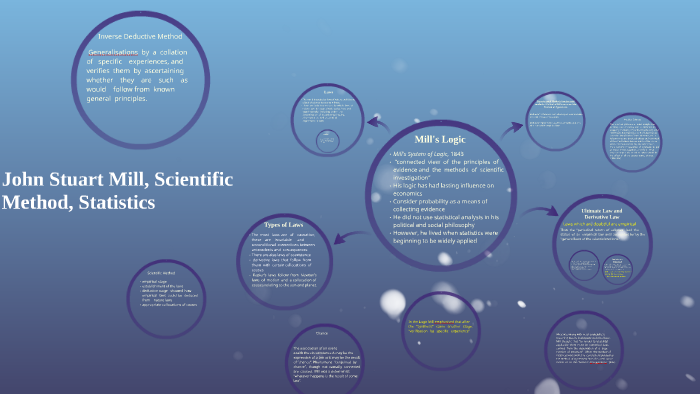 John Stuart Mill, Scientific Method, Statistics by rebecca farinas on Prezi