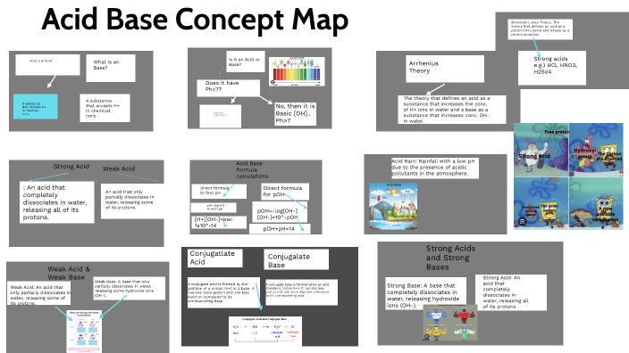 acid base by Sanvir Kaur on Prezi