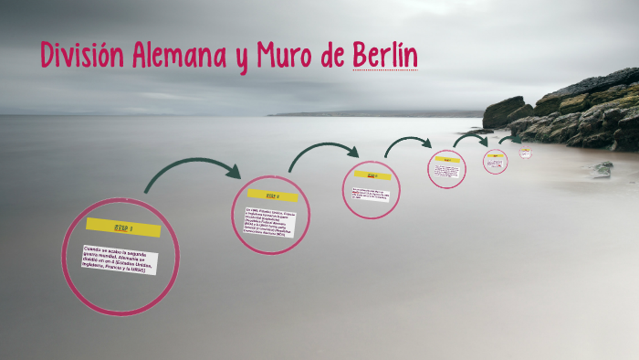 División Alemana y Muro de Berlín by stephanie González on Prezi