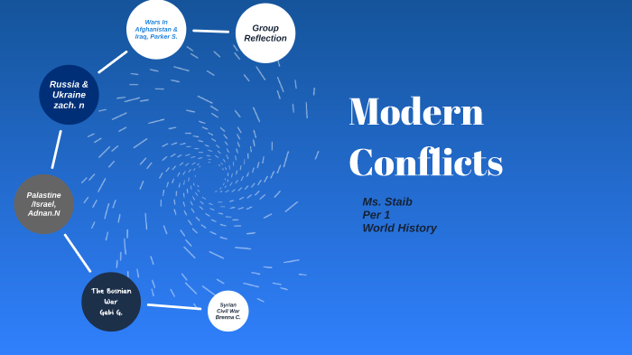Modern conflicts by Adnan Nagdi on Prezi