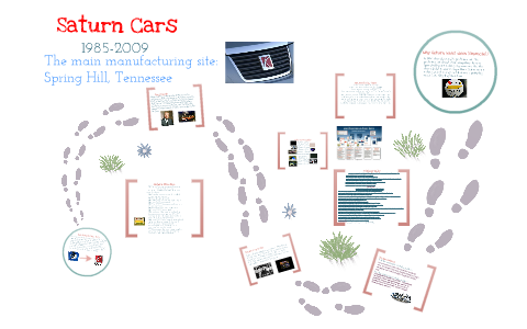 Saturn Cars Manufacturing Project by Sydney Orr on Prezi