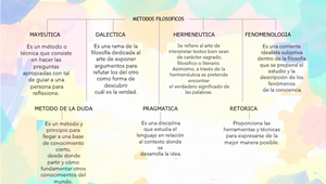 Los metodos filosoficos. by Denise Quintana Apolinar on Prezi Design