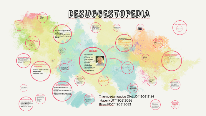 DESUGGESTOPEDIA by Büşra K on Prezi