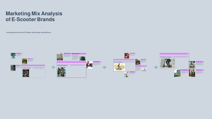Marketing Mix Analysis of E-Scooter Brands by Mandar Khopade on Prezi