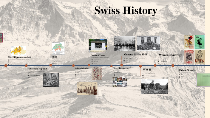Swiss History by Nina Fink on Prezi