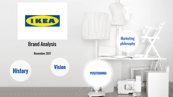 IKEA Brand Analysis by hongxiang yu on Prezi