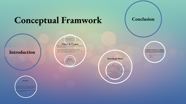 Conceptual Framework by Gabrielle Thorpe on Prezi