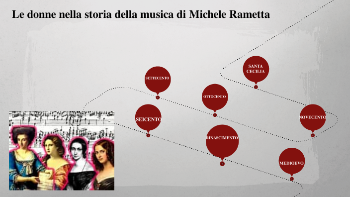 Le donne nella storia della musica by Michele Rametta on Prezi