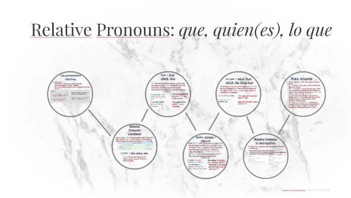 Relative Pronouns: que, quien(es), lo que by Matias Ortiz on Prezi
