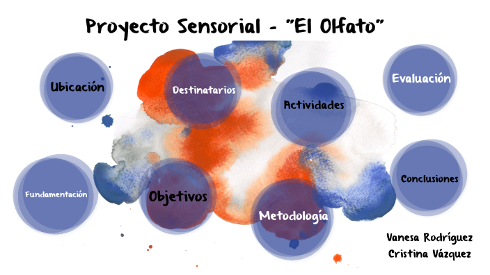 Proyecto Sensorial - El olfato by cristina vazquez on Prezi
