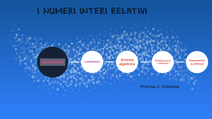 I NUMERI INTERI RELATIVI by Pina Chiovetta on Prezi