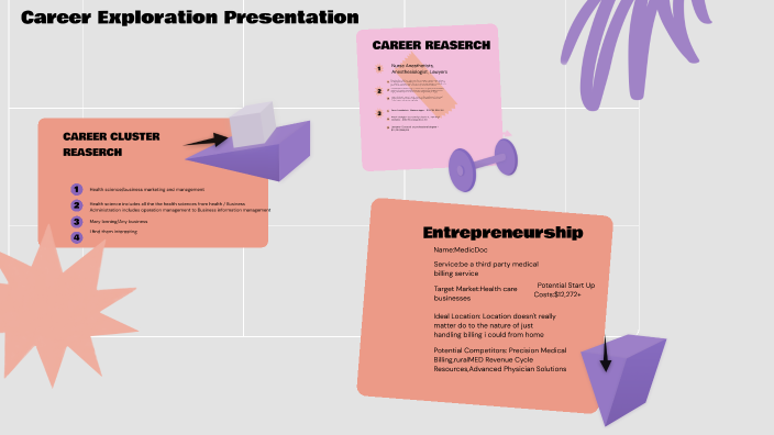 Career Exploration Presentation by Jacob Thomas on Prezi