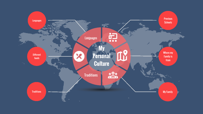 Mariam's Culture project by Mariam Masoud on Prezi