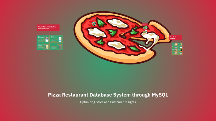 Pizza Restaurant Database System through MySQL by Talha Khan on Prezi