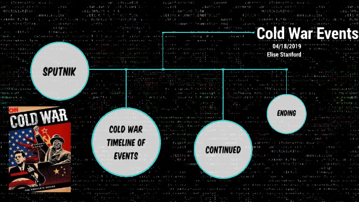 Cold War Timeline of Events by elise stanford on Prezi