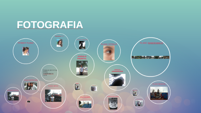 ANGULO FRONTAL by andres moya on Prezi