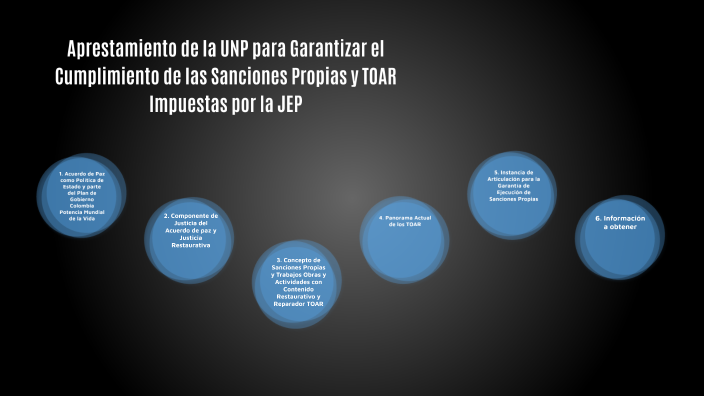 Sanciones Propias y TOAR Impuestas por la JEP by ELIANA ANDREA OSPINA ...