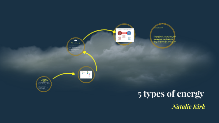 5 types of energy by natalie kirk on Prezi