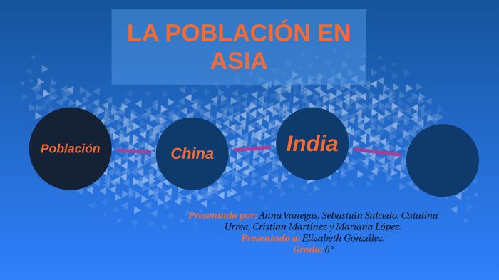 Población en Asia by Mariana López González on Prezi