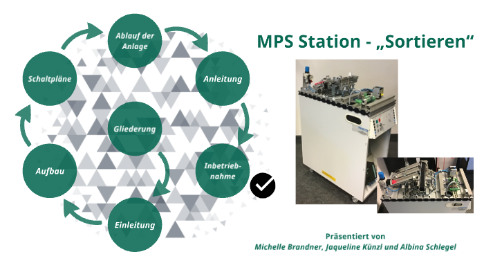 MPS Station - „Sortieren“ by Michelle Brandner on Prezi