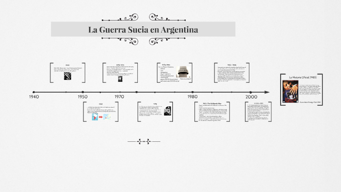 La Guerra Sucia en Argentina by Alana White on Prezi