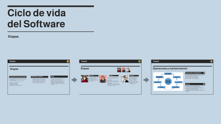 Ciclo de vida del Software by Emily De Gante Pineda on Prezi
